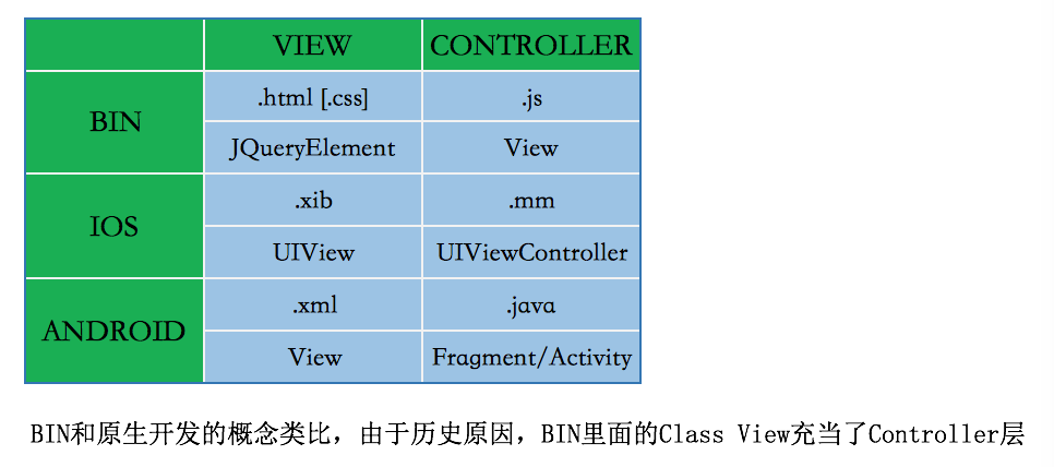 BIN Framework首页、文档和下载 - 前端APP JS框架 - OSCHINA - 中文开源技术交流社区