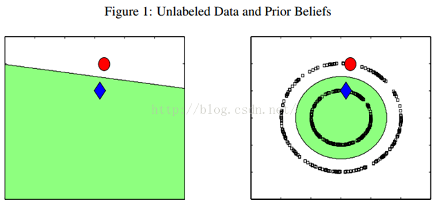 标签传播算法（label Propagation）及python实现 Csdn博客