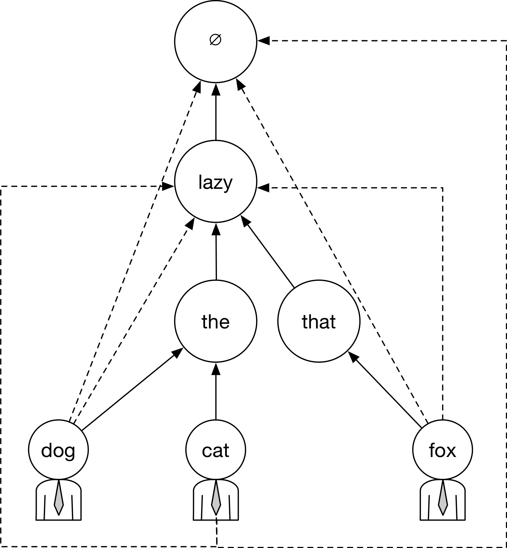 A Hierarchical Bayesian Language Model based on Pitman-Yor Processes-CSDN博客