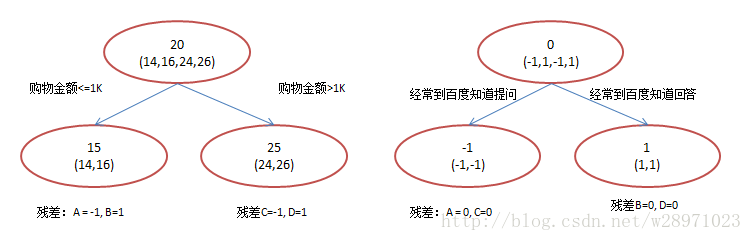 GBDT详解_gbdt模型示意图-CSDN博客