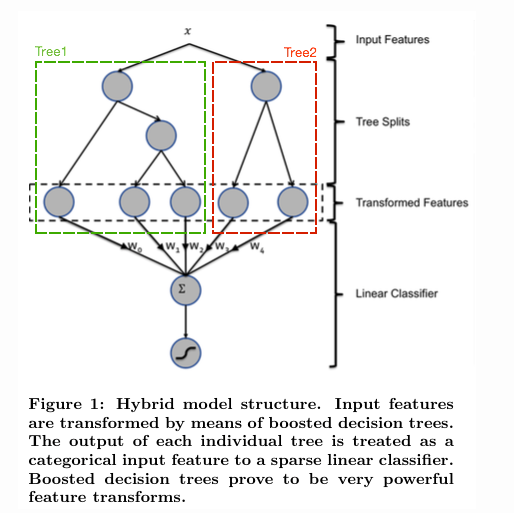 GBDT详解_gbdt模型示意图-CSDN博客