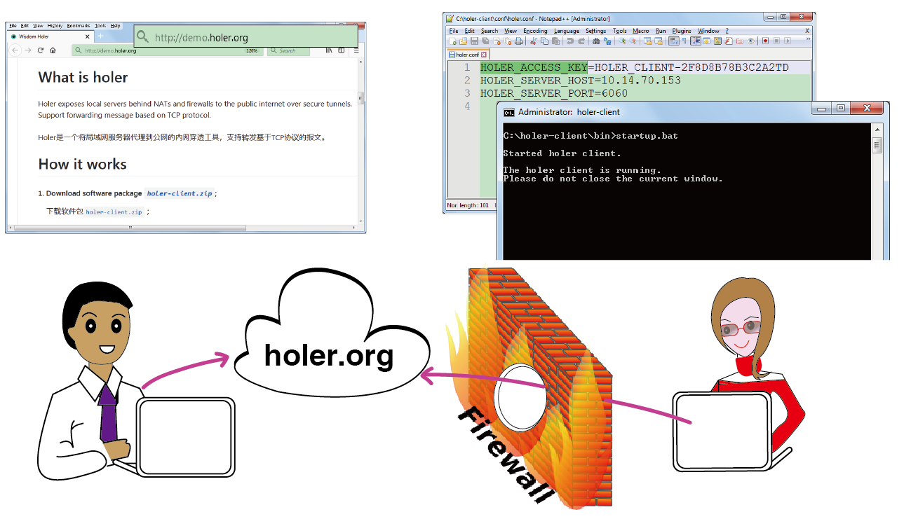 Use The Intranet Penetration Tool Holer To Map Local Web Applications To Public Network Access 