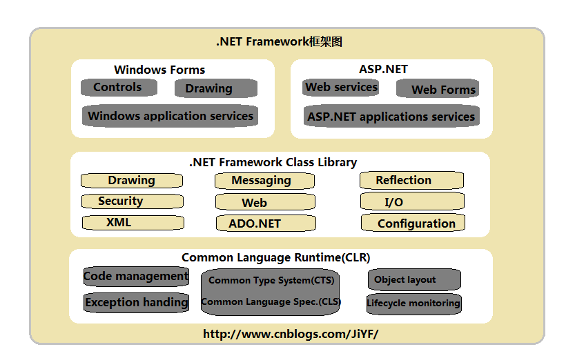 .net framework框架图-CSDN博客