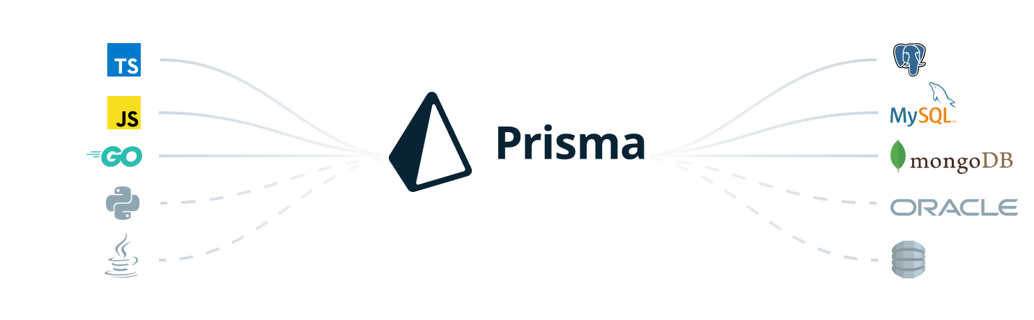 Prisma首页、文档和下载 - 构建数据库的 GraphQL 服务框架 - OSCHINA - 中文开源技术交流社区