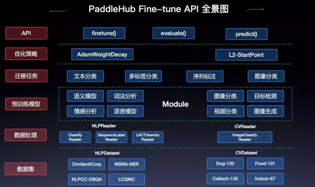 PaddleHub首页、文档和下载 - 深度学习模型开发工具 - OSCHINA - 中文开源技术交流社区