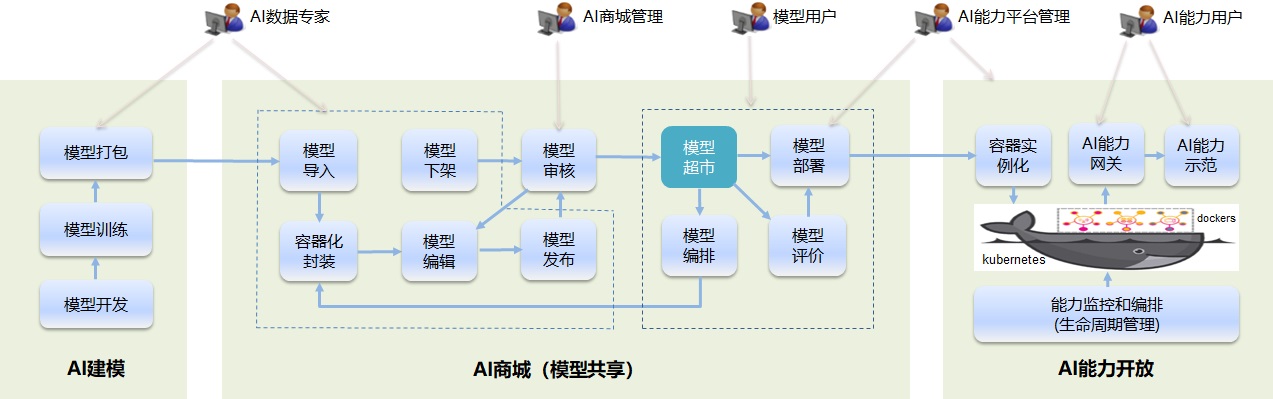 CubeAI首页、文档和下载 - 开源网络AI平台 - OSCHINA - 中文开源技术交流社区