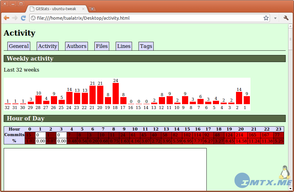GitStats首页、文档和下载 - git 历史统计生成器 - OSCHINA - 中文开源技术交流社区