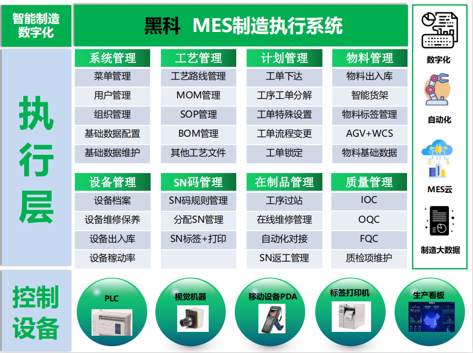 MES-Springboot首页、文档和下载 - 生产制造执行系统 - OSCHINA - 中文开源技术交流社区