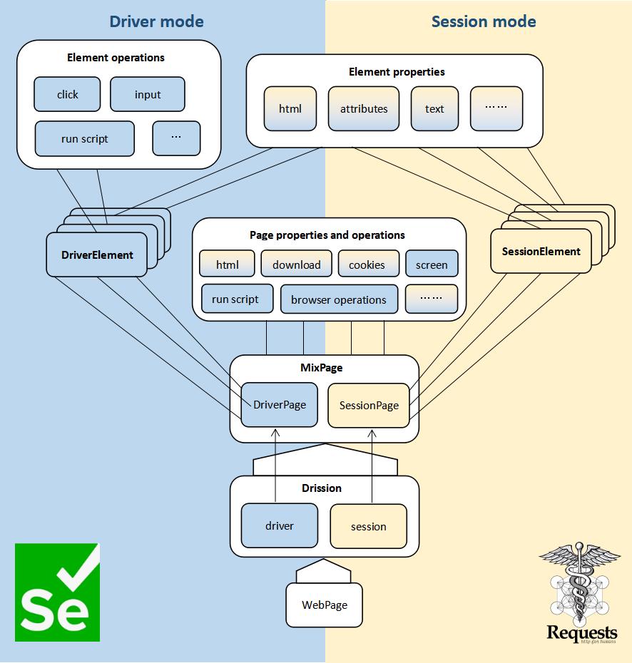DrissionPage首页、文档和下载 - WEB 自动化测试集成工具 - OSCHINA - 中文开源技术交流社区