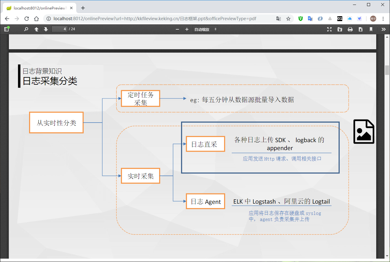 kkFileView首页、文档和下载 - Spring Boot 构建 Excel 文件在线预览项目方案 - OSCHINA - 中文开源技术交流社区