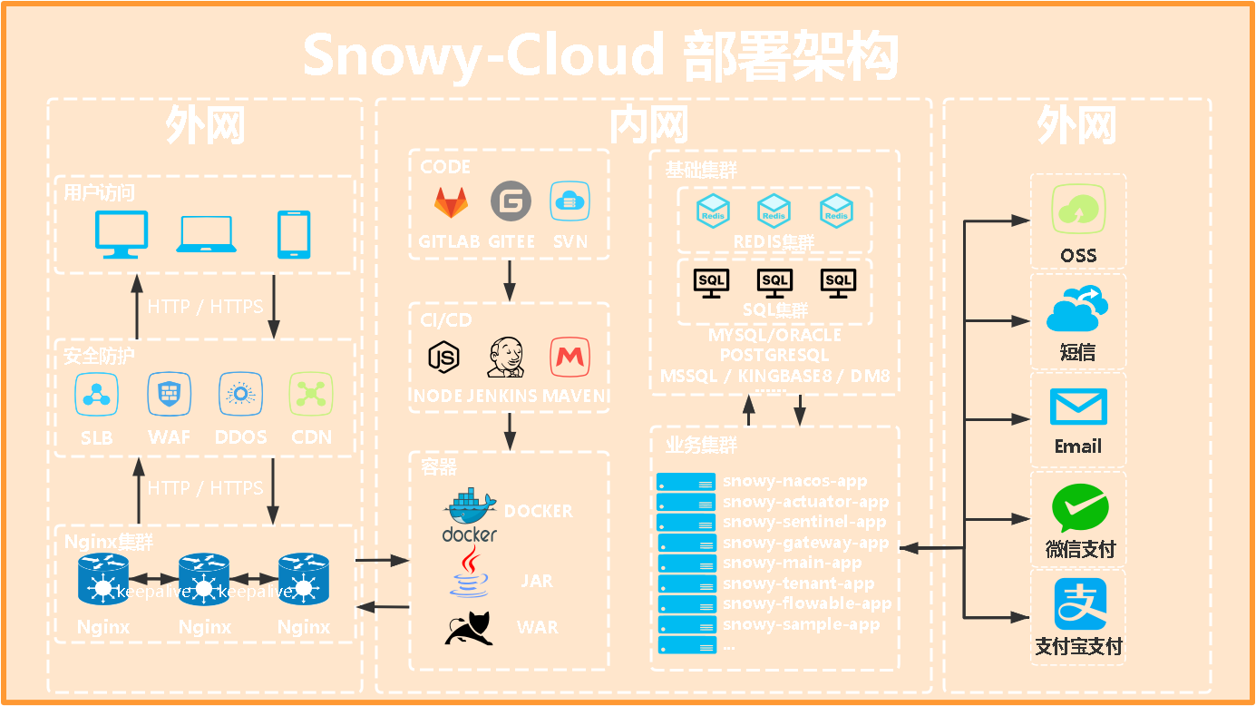 Snowy Cloud首页、文档和下载 后台权限管理框架 Oschina 中文开源技术交流社区
