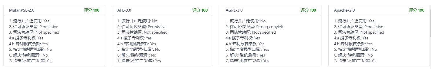 Gitee清除仓库部分动态的一种方法 - OSCHINA - 中文开源技术交流社区
