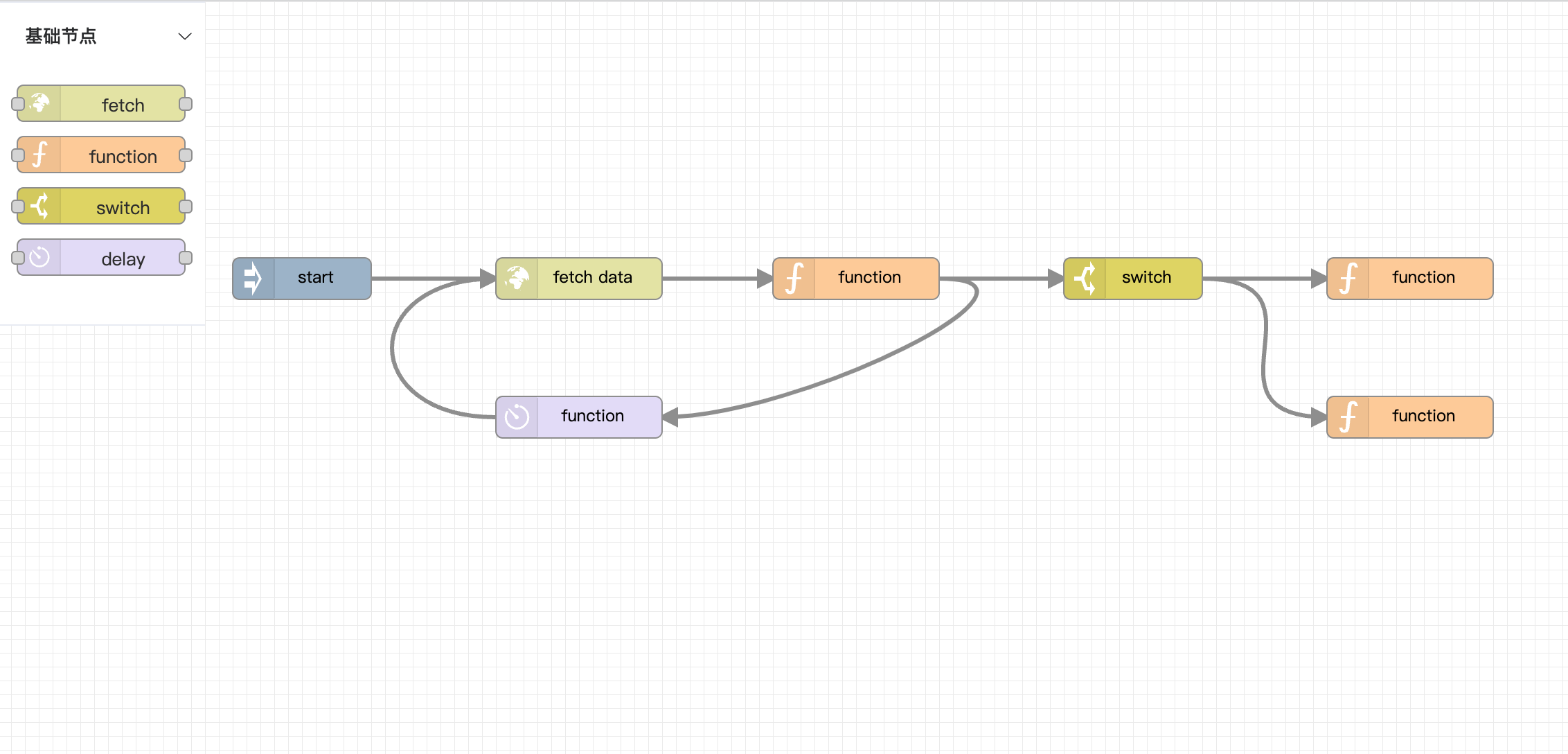LogicFlow首页、文档和下载 - 流程图编辑框架 - OSCHINA - 中文开源技术交流社区