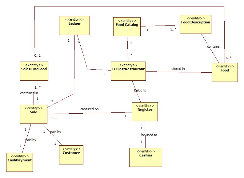 FDPOS收银系统详细业务建模与用例分析-CSDN博客