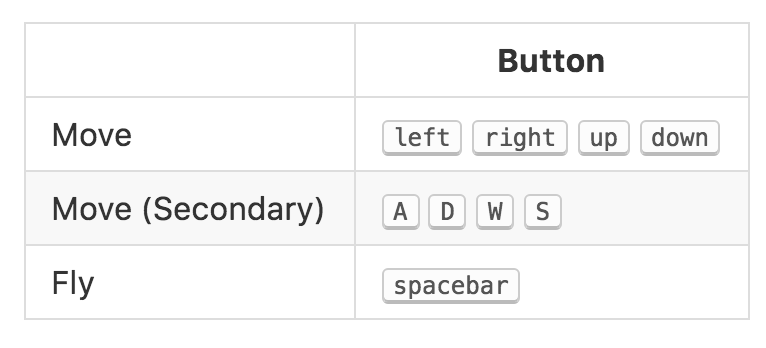 gravity.js首页、文档和下载 - Gravity WebGL 体验 - OSCHINA - 中文开源技术交流社区