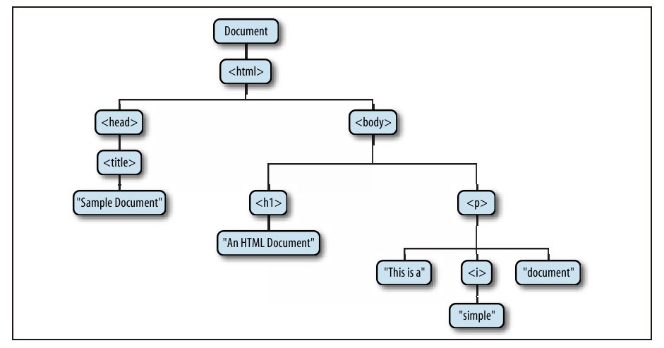 JavaScript权威指南笔记-CSDN博客