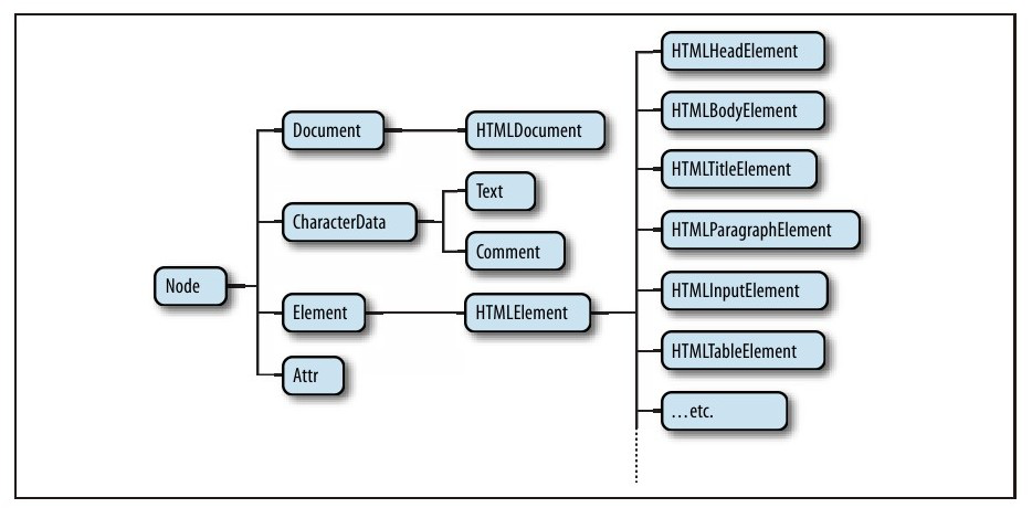 JavaScript权威指南笔记-CSDN博客