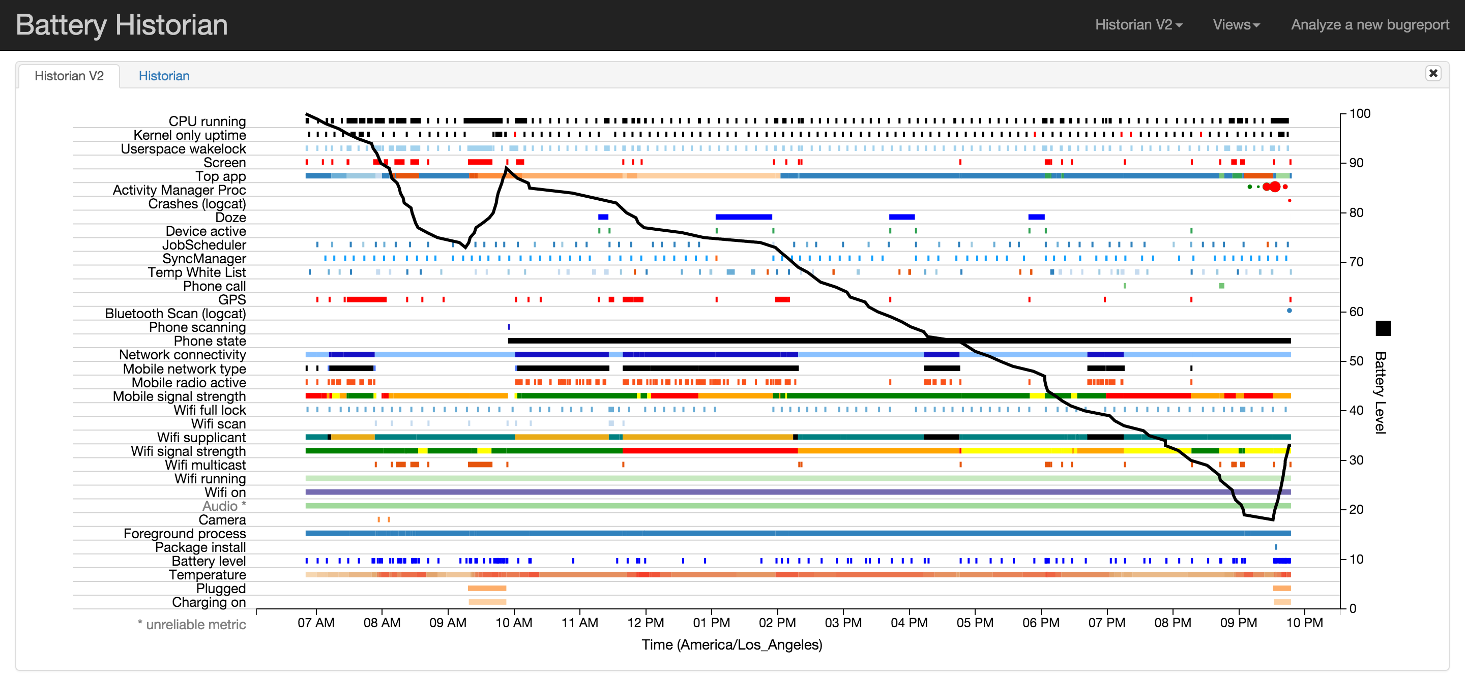 battery-historian首页、文档和下载 - Android 电量分析工具 - OSCHINA - 中文开源技术交流社区