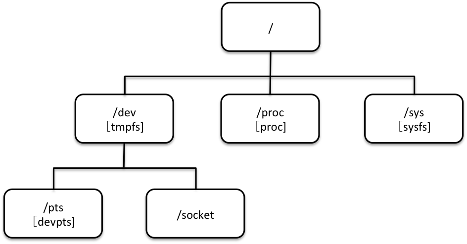 鸟人的android揭秘10——init进程源代码分析一 Csdn博客