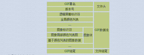 GIF图片的文件储存结构和动画原理-CSDN博客