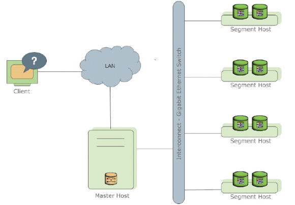 GreenPlum 使用-CSDN博客