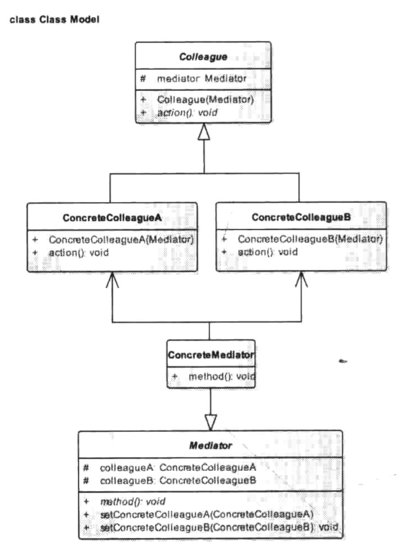 中介者模式（调停者模式）mediator Csdn博客
