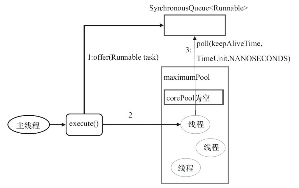 Java并发编程13-ThreadPoolExecutor详解-CSDN博客