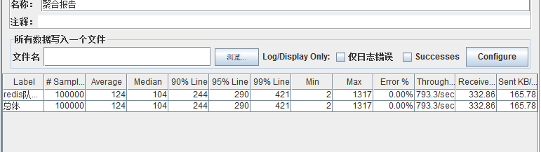 Redis在压力测试时发生java.net.SocketException: Permission denied: connect问题-CSDN博客