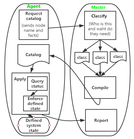 Puppet master/agent模型和扩展应用-CSDN博客