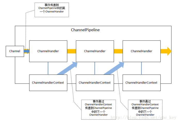 Netty框架详解-CSDN博客