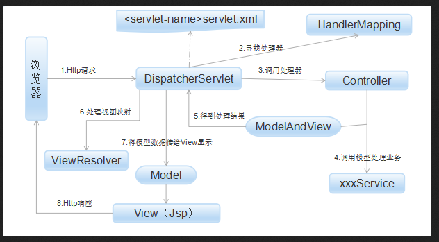 Spring框架注解详解-CSDN博客