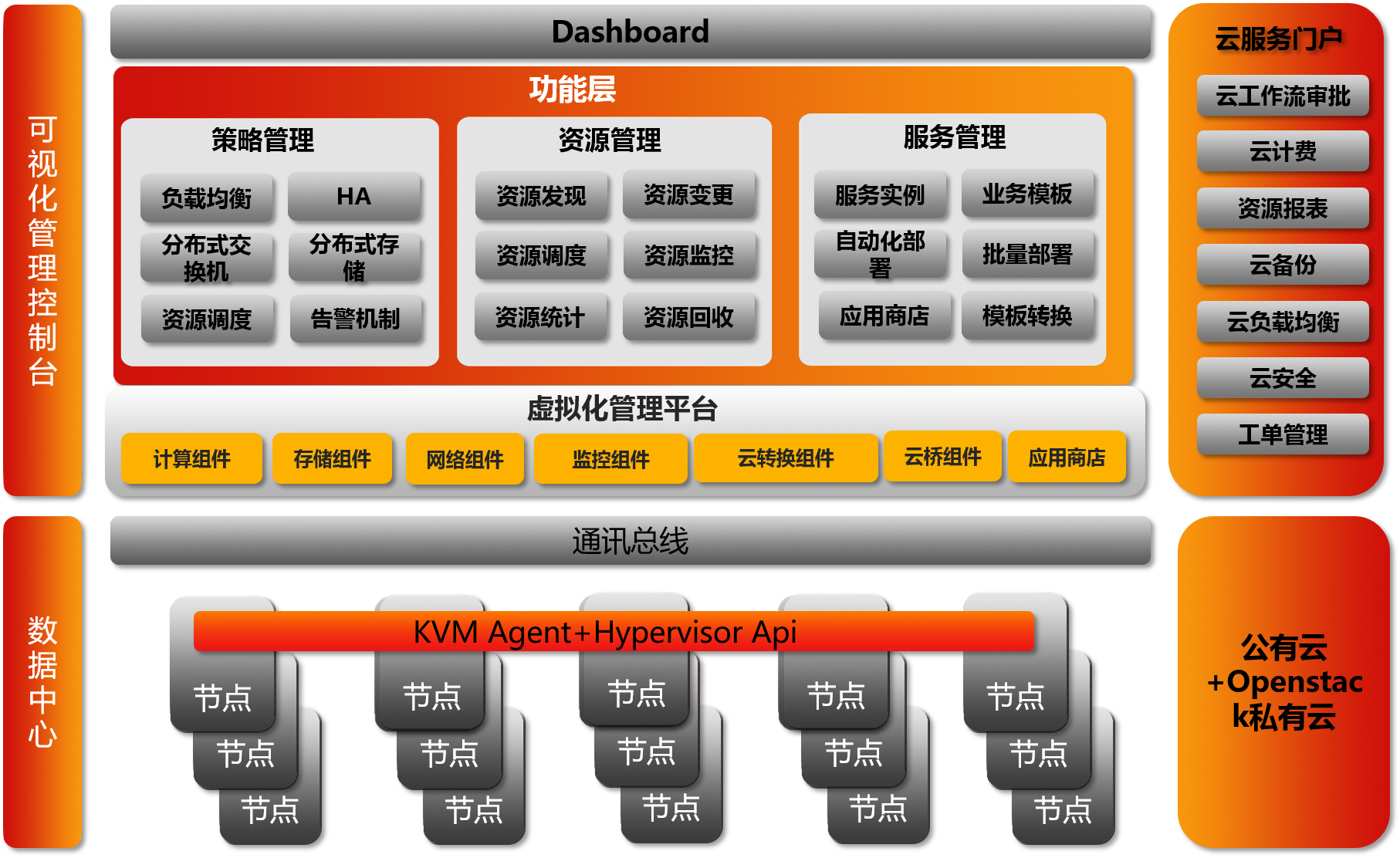 OVM-首页、文档和下载 - 开放虚拟化管理平台 - OSCHINA - 中文开源技术交流社区