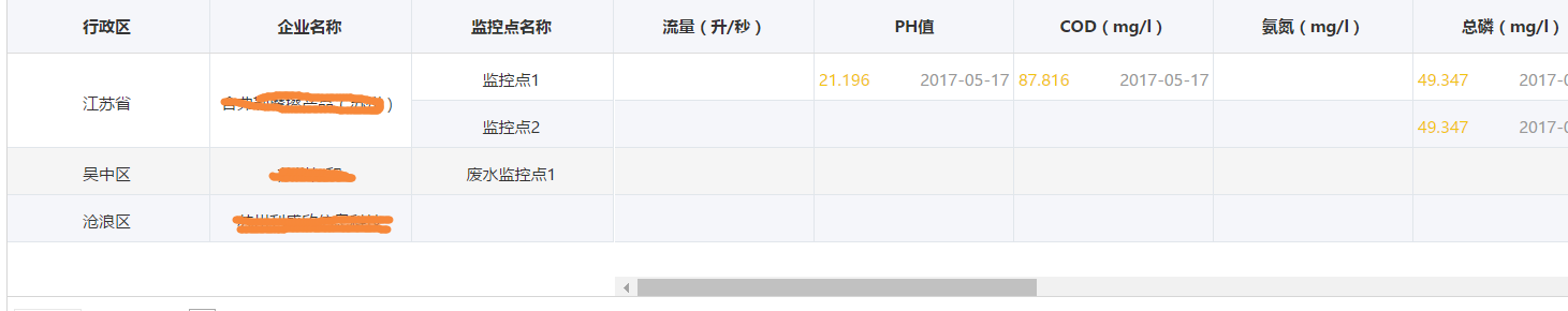 LigerUI Grid行合并-CSDN博客