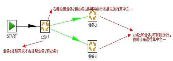 Kettle基础使用 - OSCHINA - 中文开源技术交流社区