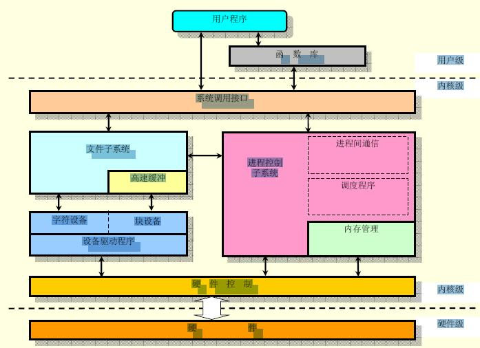 从glibc源码看系统调用原理 Csdn博客 1033