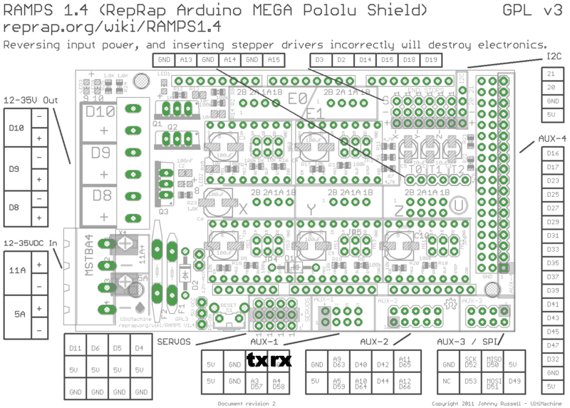 基于marlin固件的SCARA机器人-CSDN博客