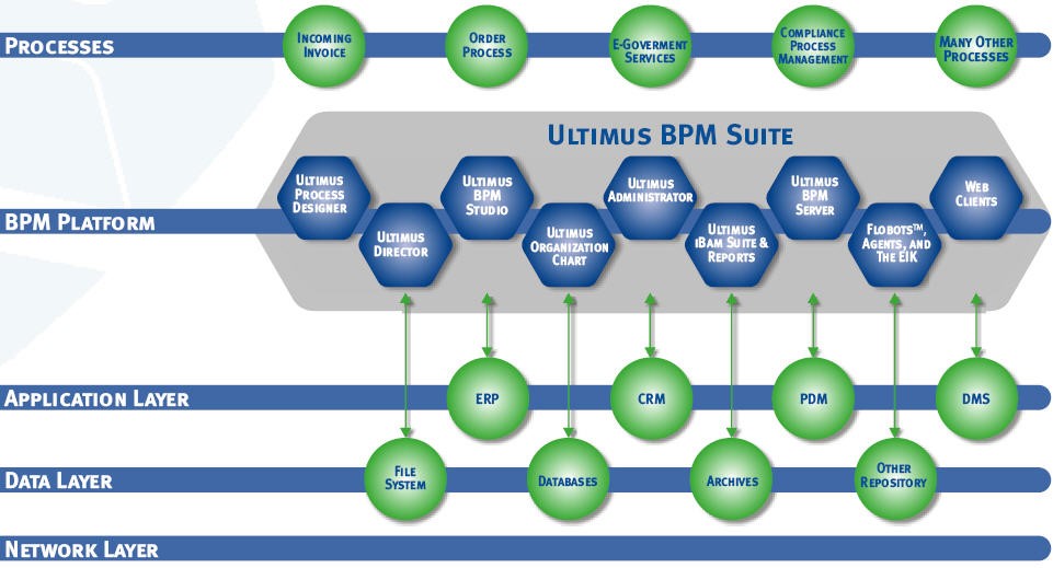 Ultimus BPM - ERP集成整合解决方案-CSDN博客