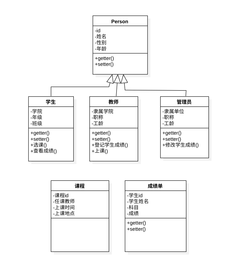 《教学管理系统》 实验报告 最终版chinuocai4885的博客 Csdn博客