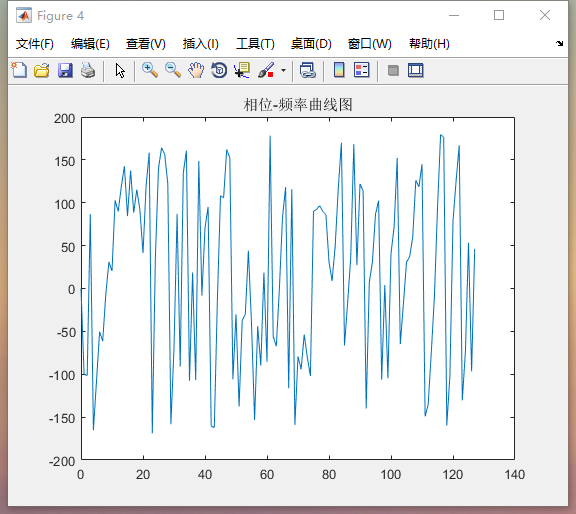 Dft(离散傅里叶变换)与fft(快速傅里叶变换)初识weixin34235457的博客 Csdn博客