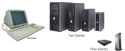 console、tty、pts、pty、Terminal、Physical console、Virtual console、Pseudo ...