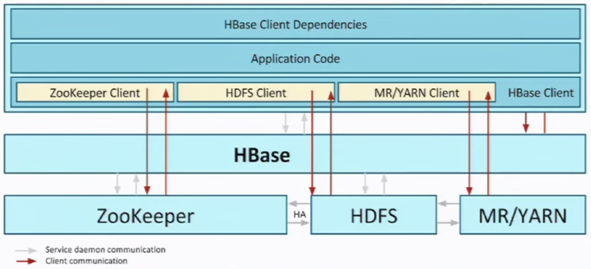 NoSQL And HBase chiruxu4359 CSDN 
