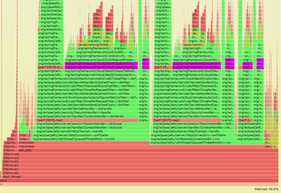 通过perf火焰图查看java程序cpu分布情况 - 进_进 - 博客园