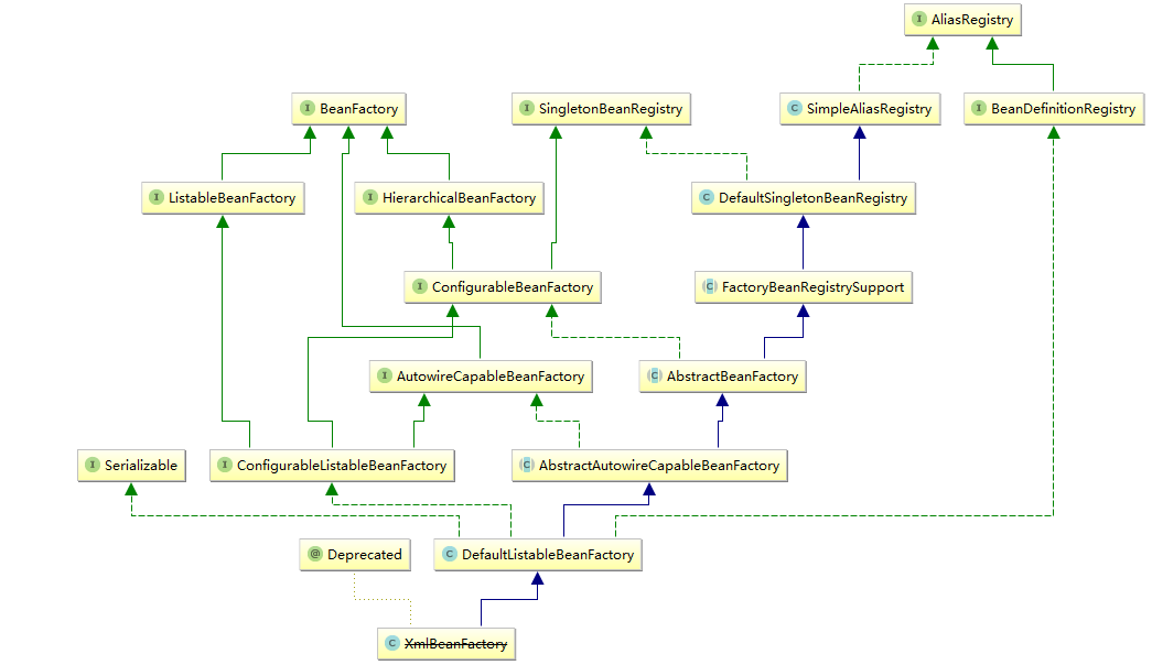 spring-beans关键类图结构-CSDN博客