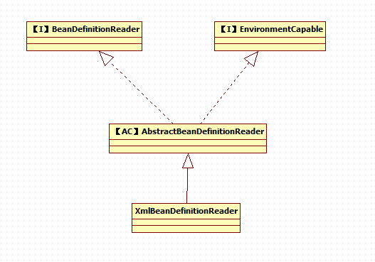 基于XmlBeanFactory加载bean分析：XmlBeanDefinitionReader（二）-CSDN博客