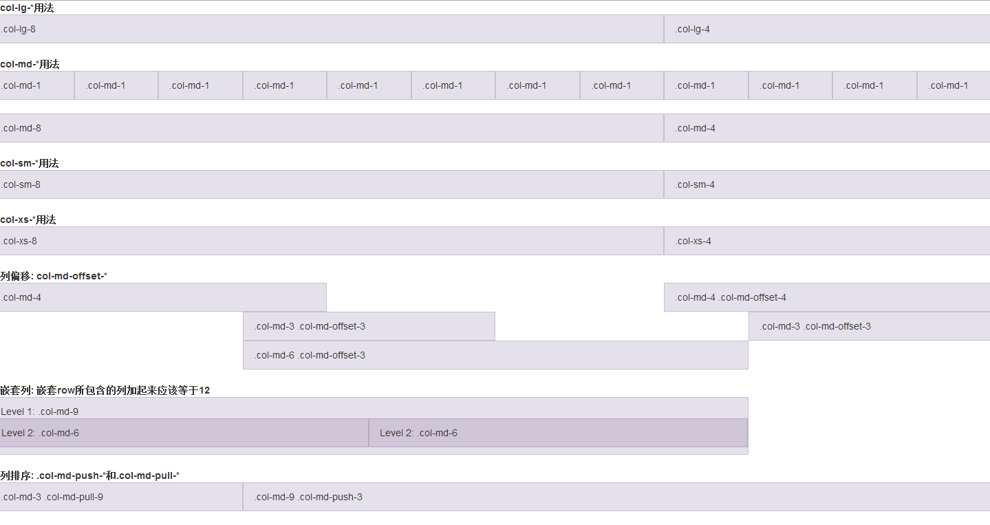 bootstrap网格系统中col-xs-*，col-sm-*，col-md-*，col-lg-* 的意义及列重置，偏移列，嵌套列和列排序 ...