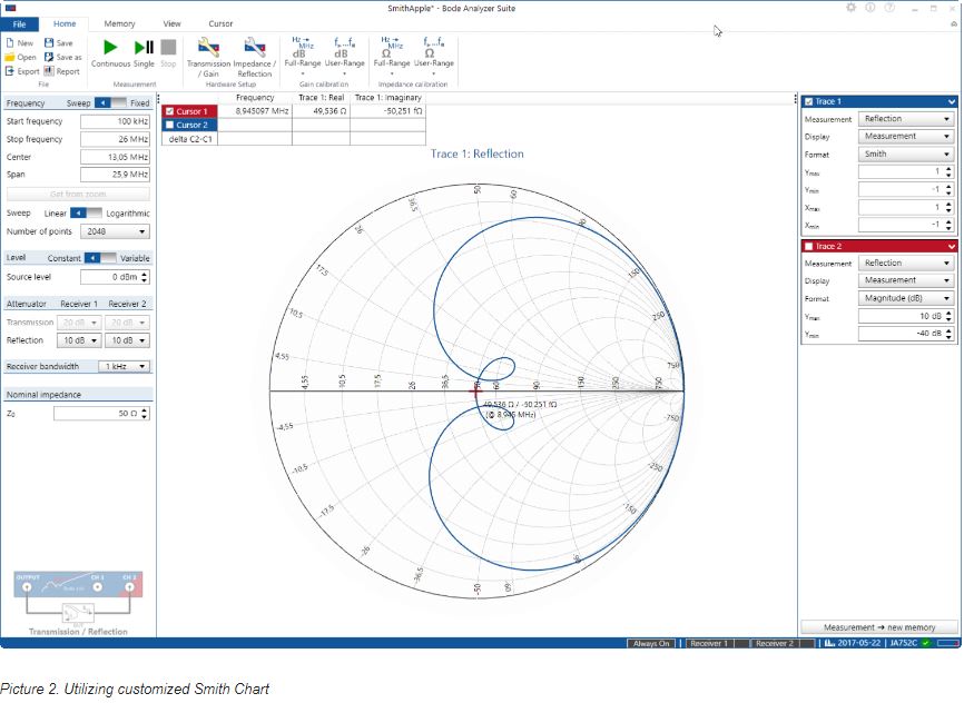 Arction案例实战——LightningChart被集成到Bode Analyzer Suite矢量网络分析仪中！-CSDN博客