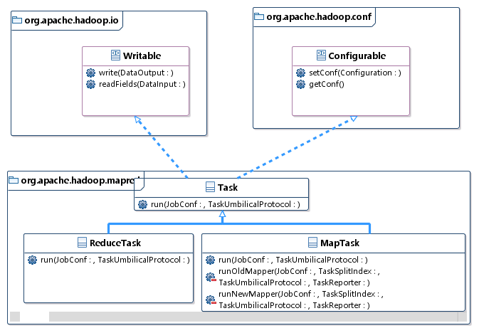 MapTask执行流程-CSDN博客