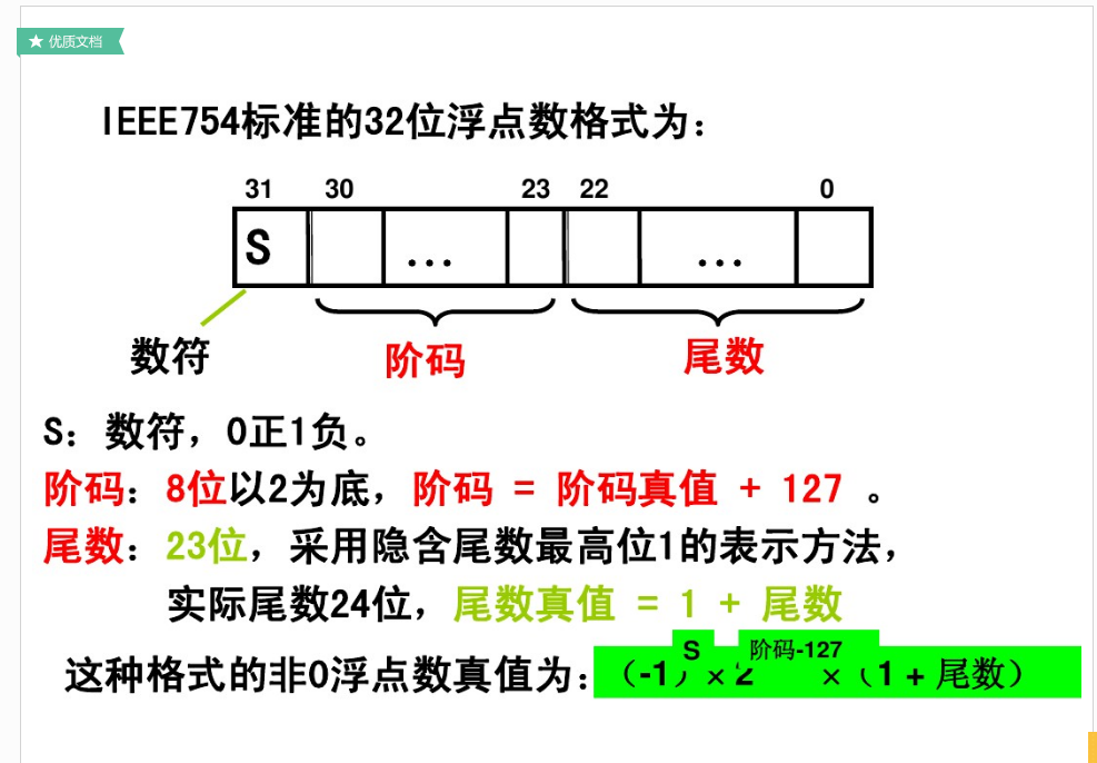 Java 浮点数 Float和double类型的表示范围和精度 Csdn博客 