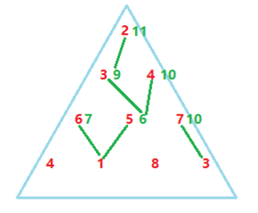 从三角形顶部到底部的最短路径 Triangle-CSDN博客