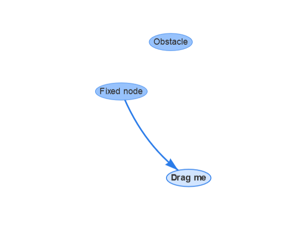 vis 入门 - OSCHINA - 中文开源技术交流社区
